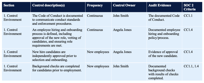 Control Framework